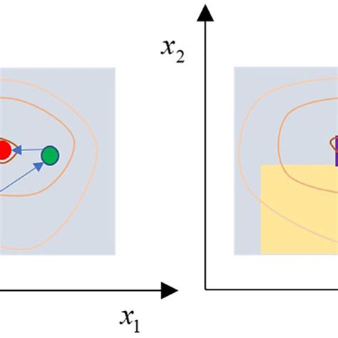 Point Based Design And Set Based Design Download Scientific Diagram
