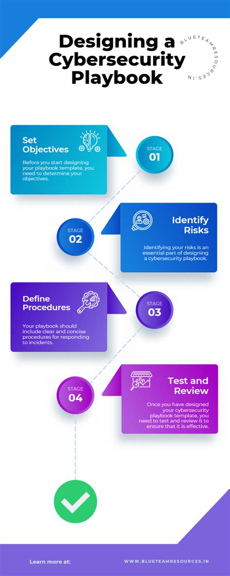 Soc Analyst Interview 1 Best Questions And Answers Pdf Guide