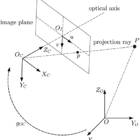 pdf feature depth observation for image based visual servoing theory