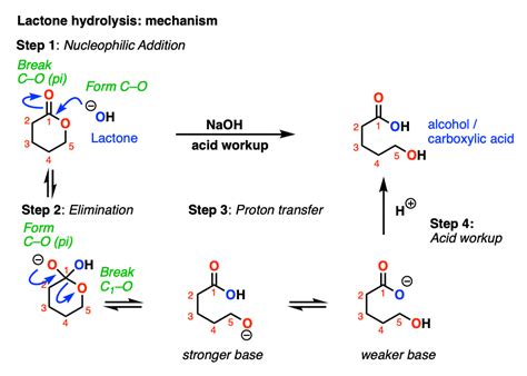 Ester Hydrolysis Hydrolysis Of An Ester Gives Acid A And Alcohol B