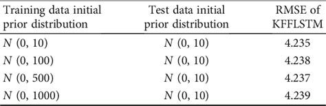 Table 2 From An Improved Kalman Filter Based On Long Short Memory Recurrent Neural Network For