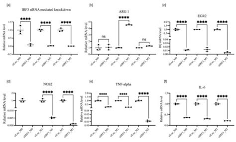 Cells An Open Access Journal From Mdpi Cells An Open Access Journal From Mdpi