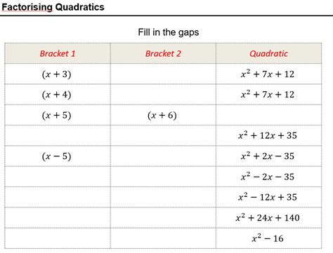 Factorising Quadratics Ticktockmaths