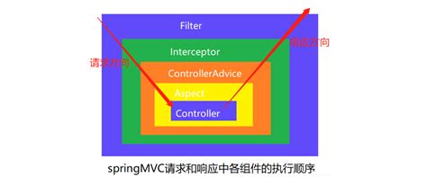 全局异常工具类globalexceptionhandler Csdn博客