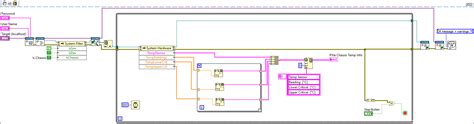 Read Internal Temperature Of Ni Chassis Ni