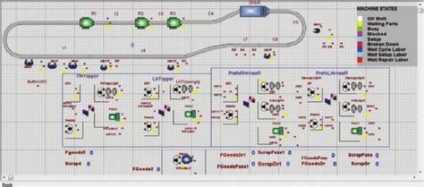witness discrete event simulation base model for the manufacturing download scientific diagram