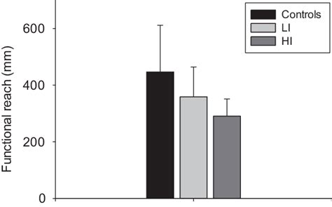 Functional Reach As A Function Of Group Download Scientific Diagram