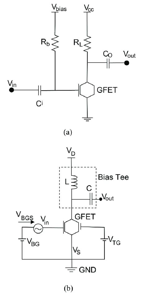 A A Back Gated Gfet Based Frequency Multiplier The C I And C O Are Download Scientific