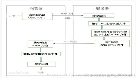 （附项目源码）nodejs开发语言，222 基于vue的旅游景点分享网站的设计与实现，计算机毕设程序开发文案（lwppt） Csdn博客