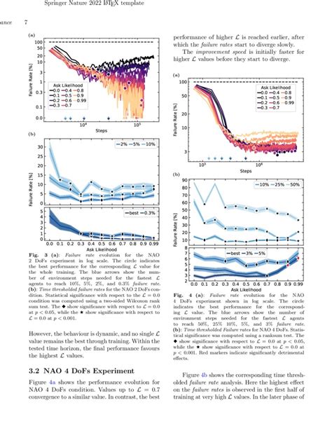 Quantifying The Effect Of Feedback Frequency In Interactive Reinforcement Learning For Robotic