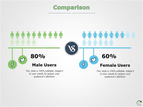 Return On Investment Powerpoint Presentation Slides PowerPoint Templates Designs PPT Slide