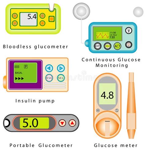 Insulin Meter Stock Illustrations 3 050 Insulin Meter Stock Illustrations Vectors And Clipart