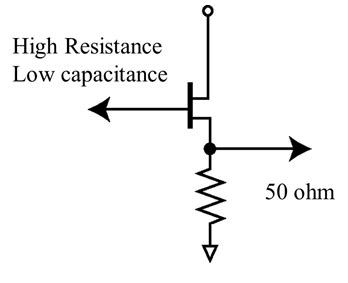 Test Happens Teledyne LeCroy Blog Back To Basics Probes Part III