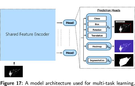 Figure 17 From A Survey On Deep Learning Based Monocular Spacecraft Pose Estimation Current