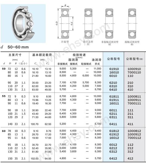 人本 C U 深沟球轴承6309 Z 售卖规格1个多少钱 规格参数 图片 采购 西域