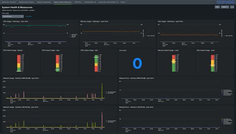 sophos firewall xg app for splunk splunkbase