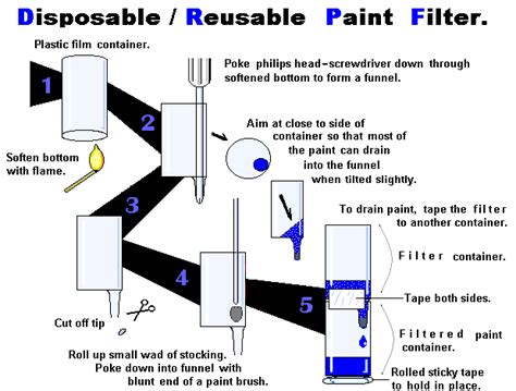 Making A Reusable Paint Filter