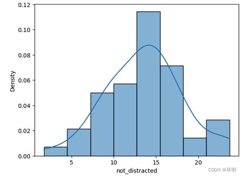 机器学习 Seaborn 练习 常见功能查阅seaborn内置数据集 Csdn博客 机器学习 Seaborn 练习 常见功能查阅seaborn内置数据集 Csdn博客