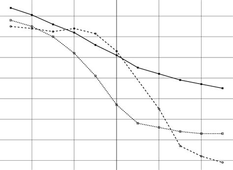 A Comparison Of The Relative Multifractal Dimensions D R Estimated Download Scientific Diagram