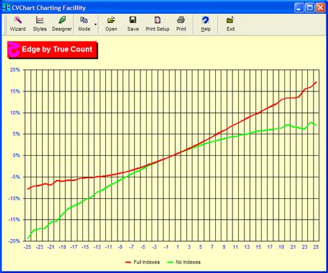 Hi Lo Card Counting Chart Ponasa