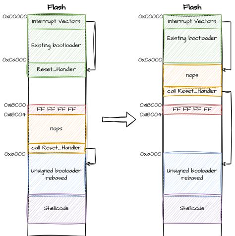 Breaking Secure Boot On The Silicon Labs Gecko Platform Quarkslabs Blog