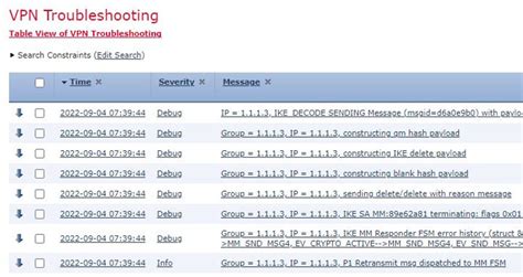 Ipsec Troubleshooting On Cisco Firepower By Fmc