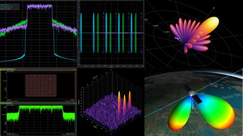 Pathwave System Design Systemvue 2022 Update 02 Product Release Keysight