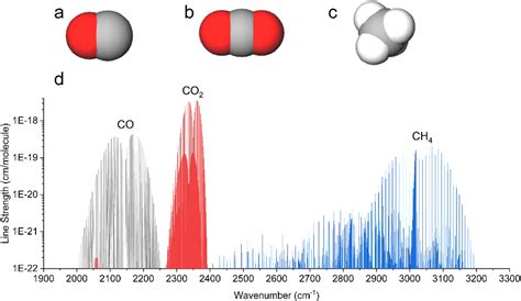 Figure 1 From Greenhouse Gas Detection Based On Infrared Nanophotonic