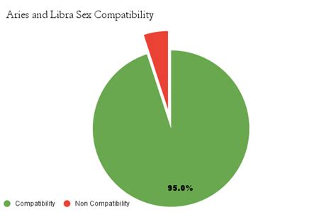 Aries And Libra Compatibility In Friendship Love And Marriage
