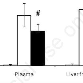 Effect Of Anti TXB On TXB Production By The Plasma And Liver Download Scientific Diagram