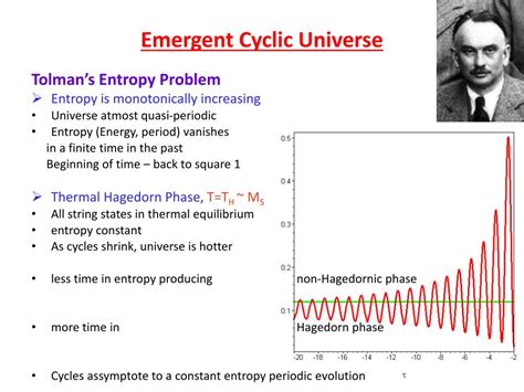 Ppt Emergent Cyclic Universe And Tolmans Entropy Problem Powerpoint