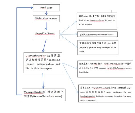 我想到的netty功能，别人已经实现了 云社区 华为云
