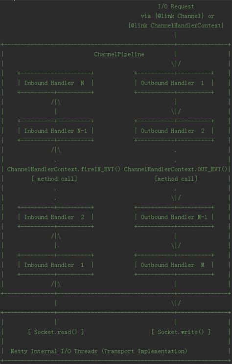 Netty源码分析 Tonys Blog