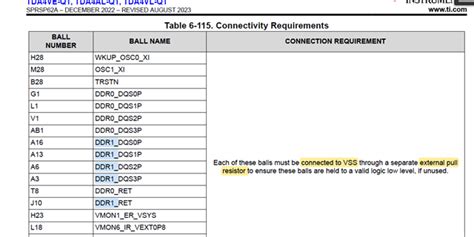 Tda4al Q1 Ddr1 Pins Processors Forum Processors Ti E2e Support Forums