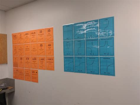 Parent Functions Posters The Prime Factorisation Of Me