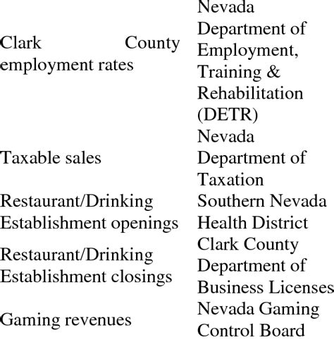 Variables And Sources Variable Data Source Download Table