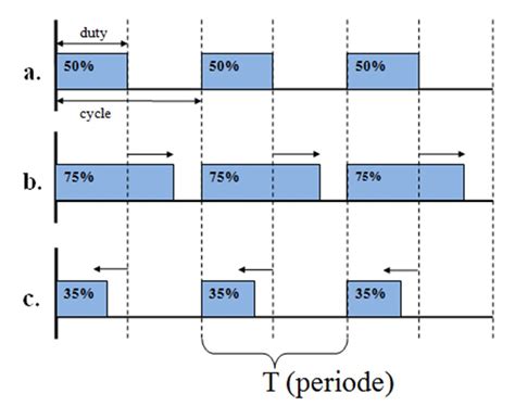ELEKTRONIKA DAN MIKROKONTROLER Pulse Width Modulation PWM