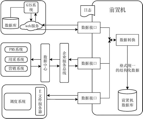 Power Distribution Network Scheduling Foundation Data Integrating