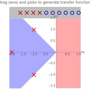 Poles And Zeros Of Time Domain Response Functions Wolfram Demonstrations Project
