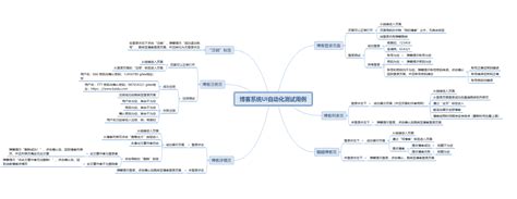 个人博客项目报告个人博客的项目设计背景 Csdn博客