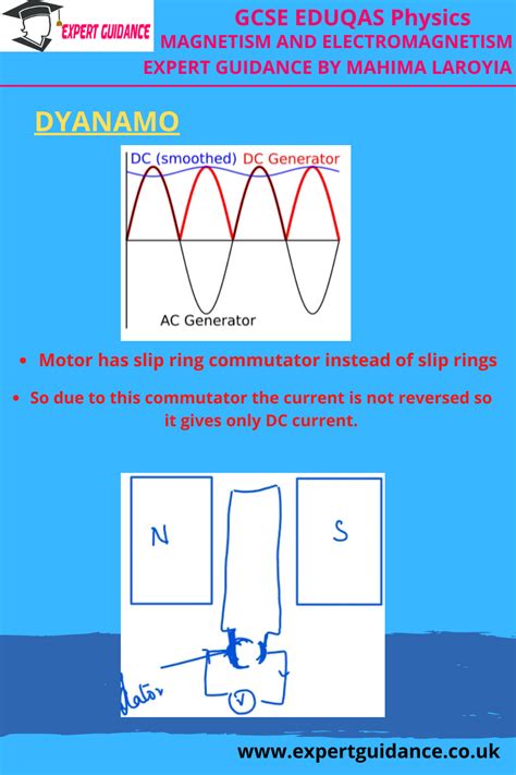 New 9 1 Aqa Gcse Physics Paper 1 Electricity Complete Revision Summary Artofit