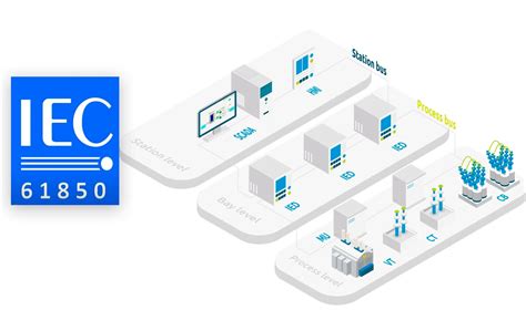 The Role Of Iec 61850 In Modern Substation Automation