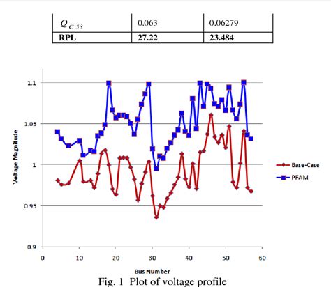 figure 1 from firefly algorithm based optimal reactive power flow semantic scholar