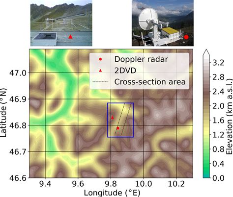 Overview Of The Model Orography And The Instrument Location Setup The Download Scientific