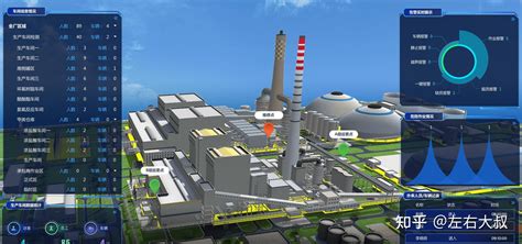 智慧电厂数字孪生三维可视化管控系统，实时掌控电厂生产和设备管理态势 知乎