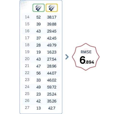 Least Squares Regression Explained A Visual Guide With Code Examples For Beginners Towards