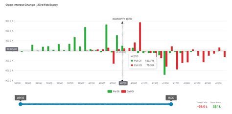 Oi Analysis Tool By Stolo Realtime Oi Data Muti Strike Oi And More