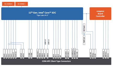 Conga Hpc Ctlu 恩比克科技股份有限公司