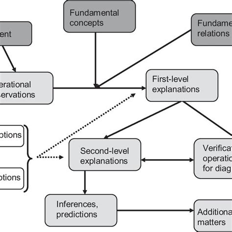 simplified scheme for the possible implementation of strategies for