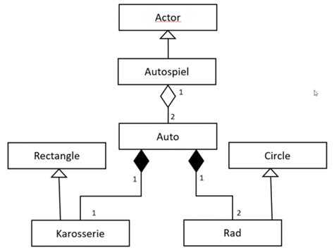 Diagrams Diagrams Aggregation Aufgabe1 Loesung Start [java Lernen Durch